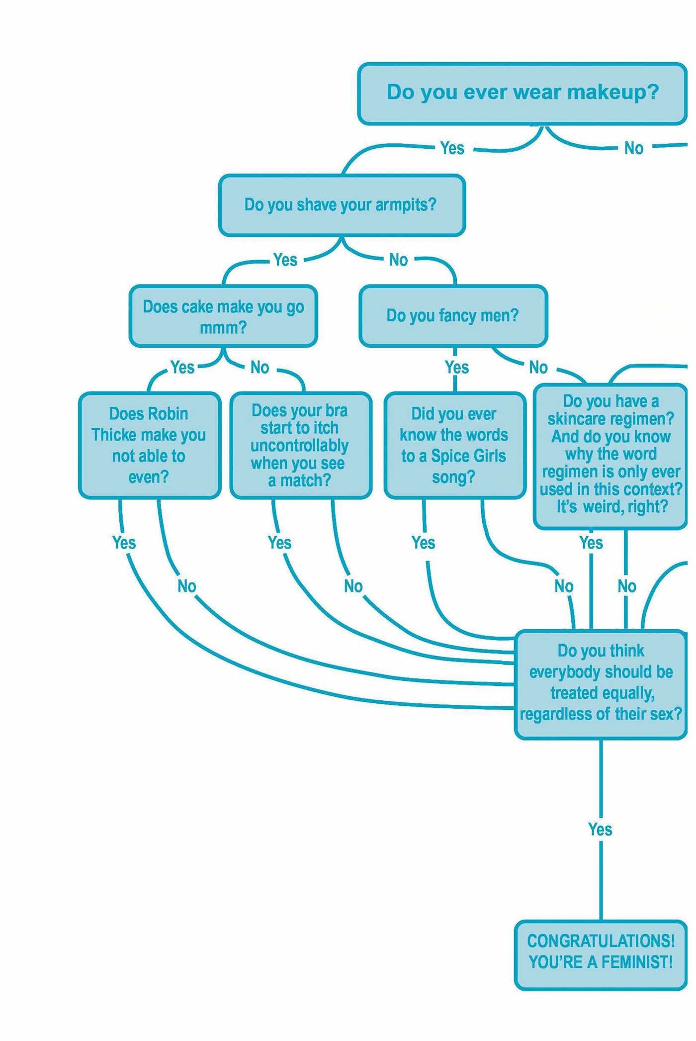 Girl Up | Book by Laura Bates | Official Publisher Page | Simon ...