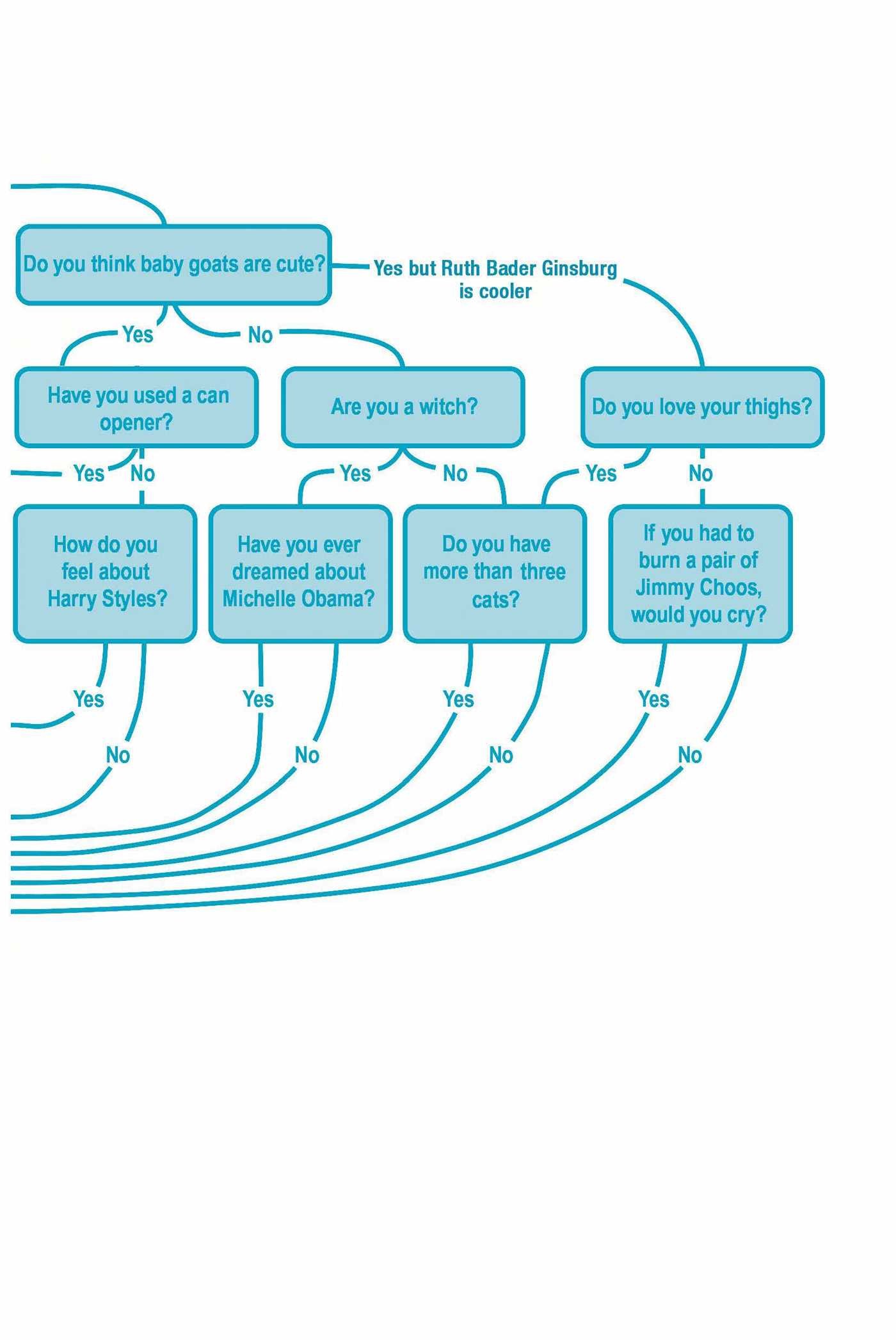 Girl Up | Book by Laura Bates | Official Publisher Page | Simon & Schuster