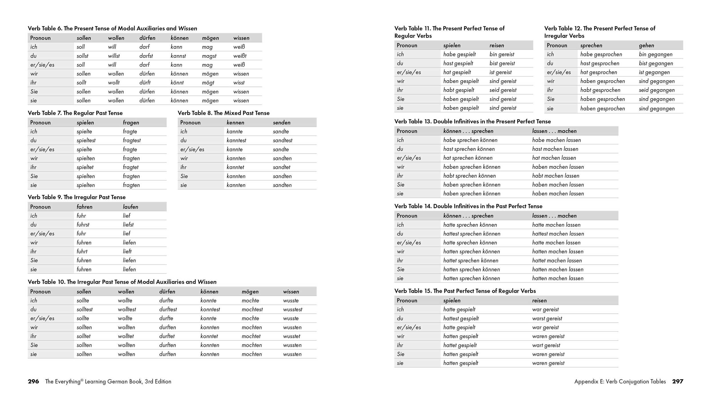 The Everything Learning German Book, 3rd Edition | Book by Edward Swick | Official Publisher ...