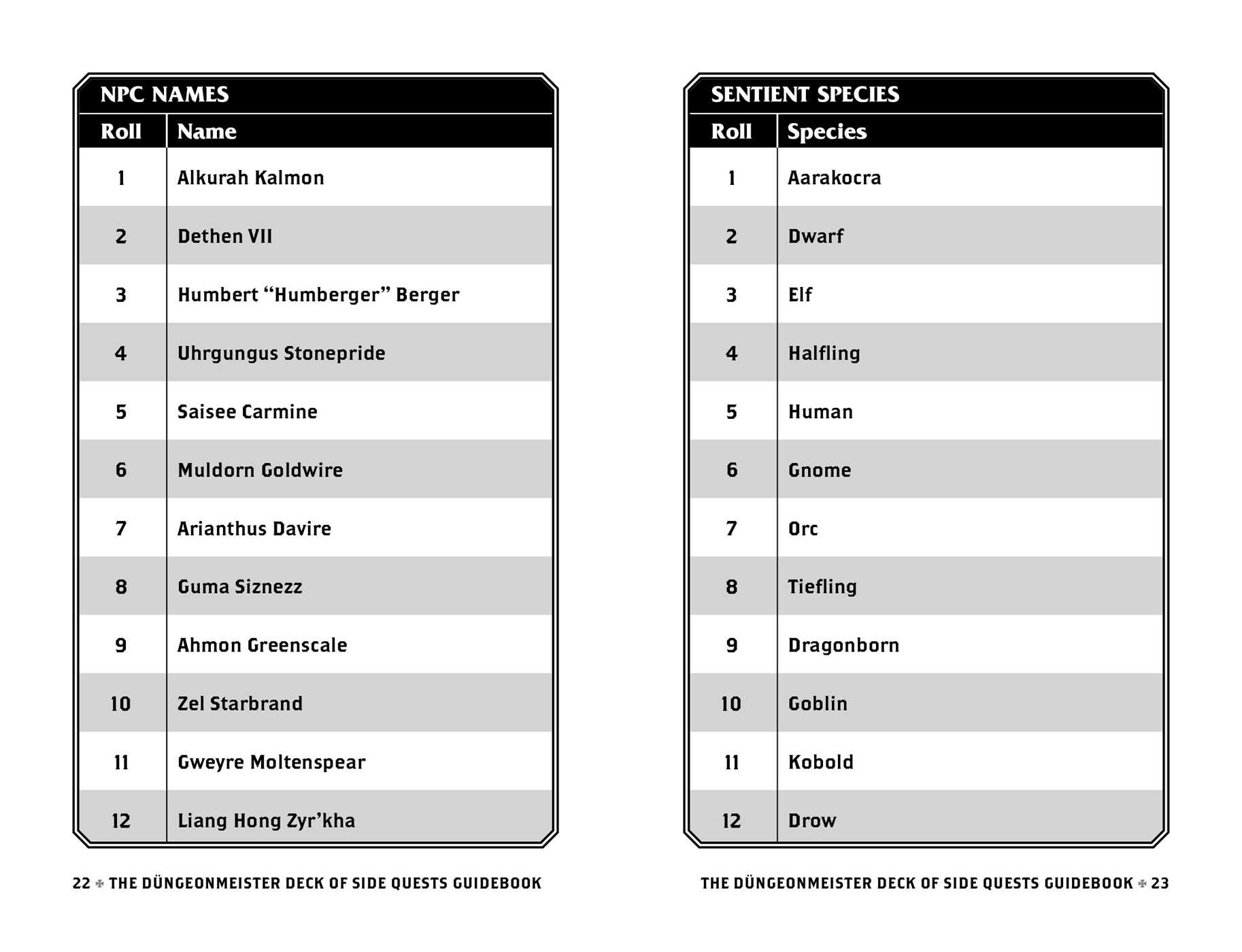 The Düngeonmeister Deck of Side Quests - Book Summary & Video ...