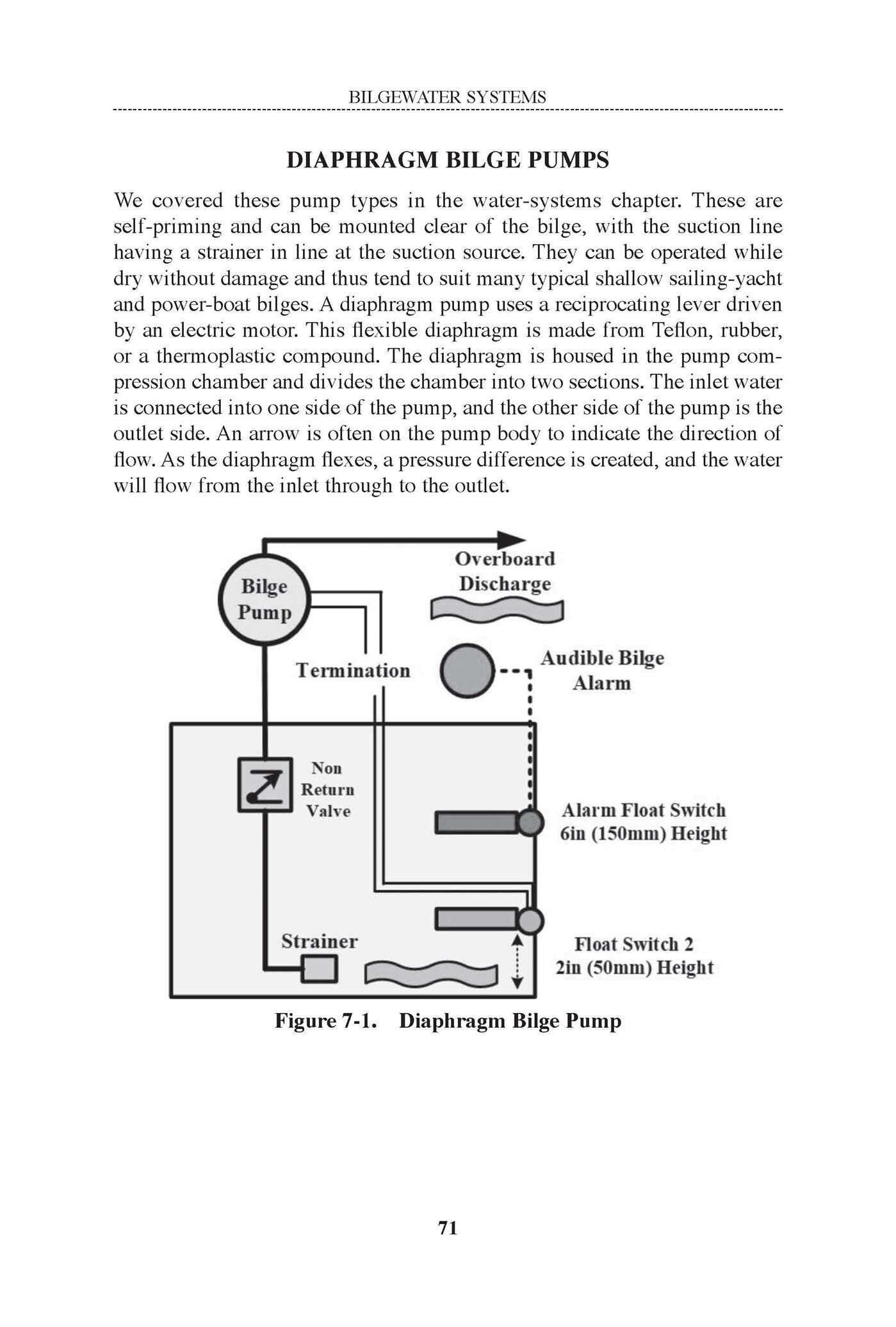 Understanding Boat Plumbing and Water Systems | Book by John C. Payne ...