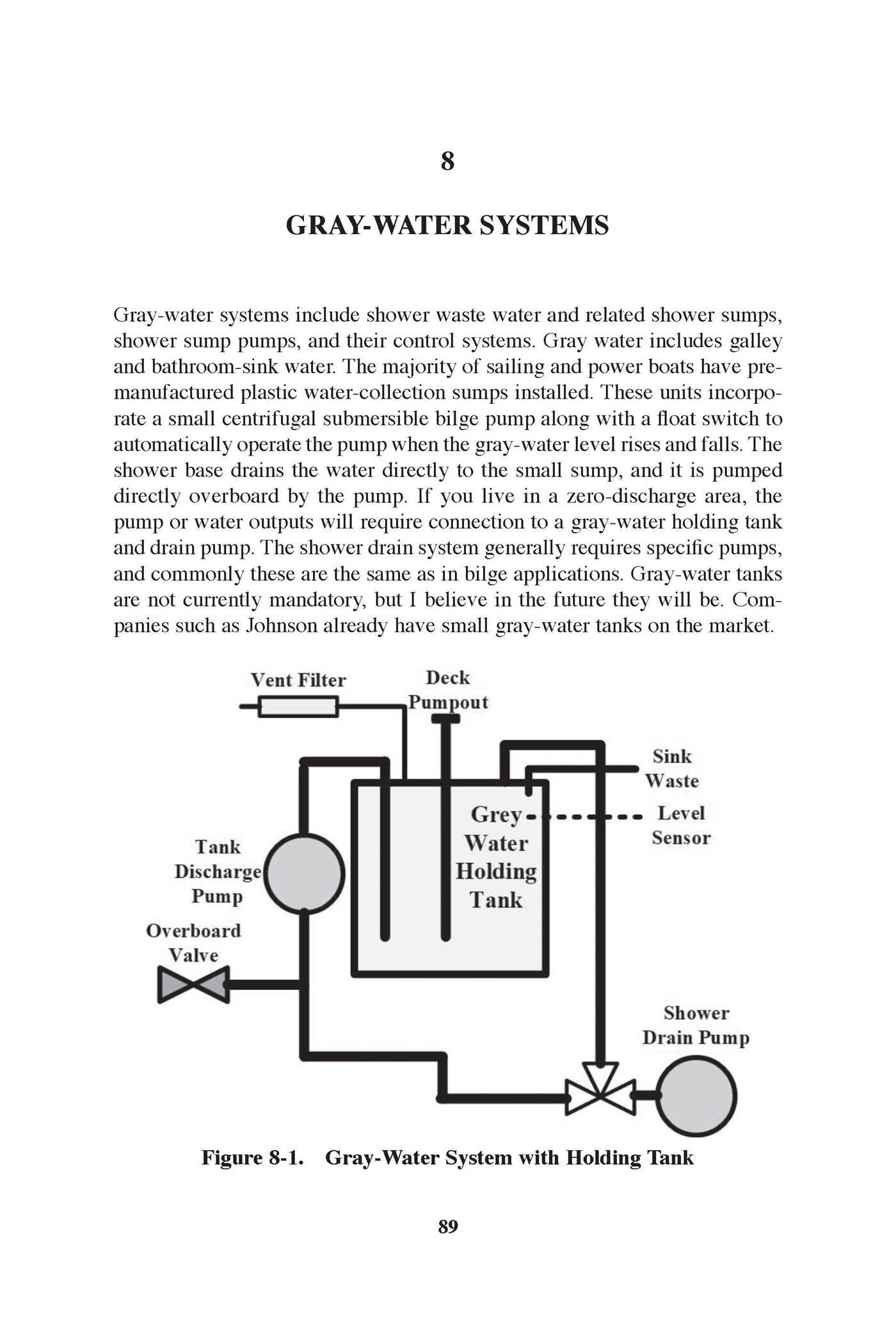 Understanding Boat Plumbing and Water Systems | Book by John C. Payne ...