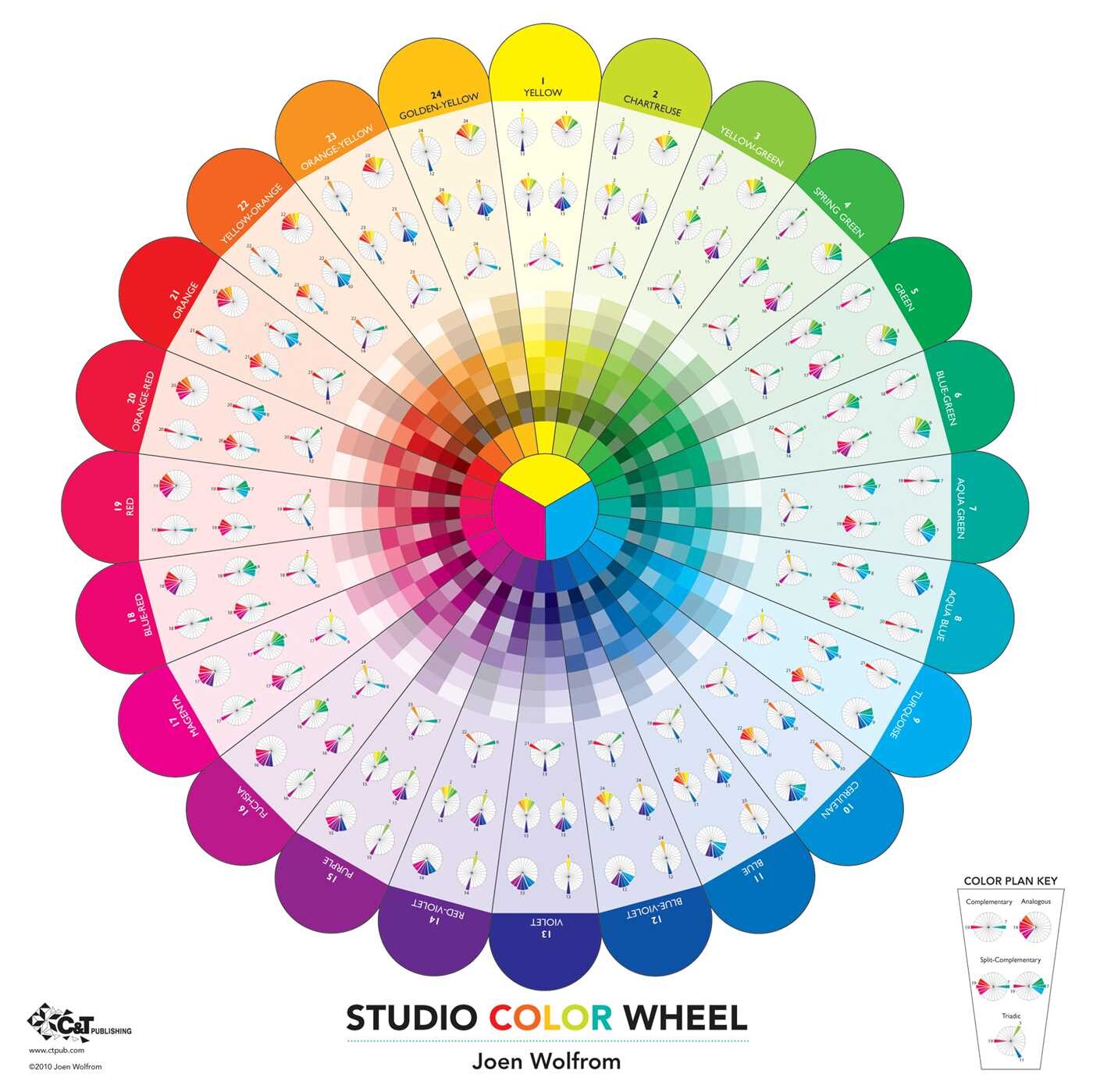 Studio Color Wheel - Book Summary & Video | Official Publisher Page ...