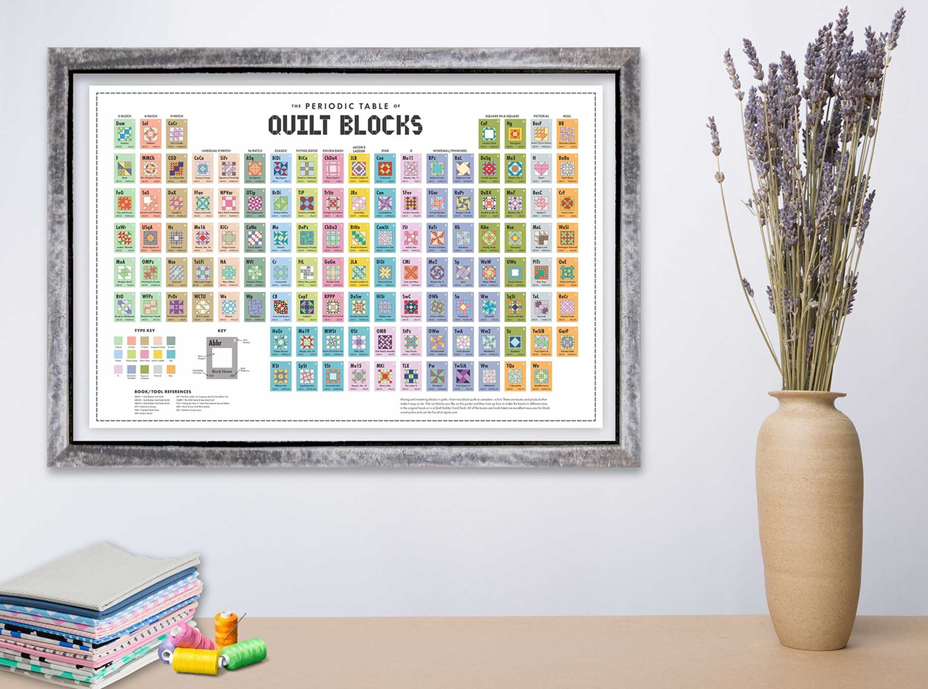 Periodic Table of Quilt Blocks Poster - Book Summary & Video | Official ...