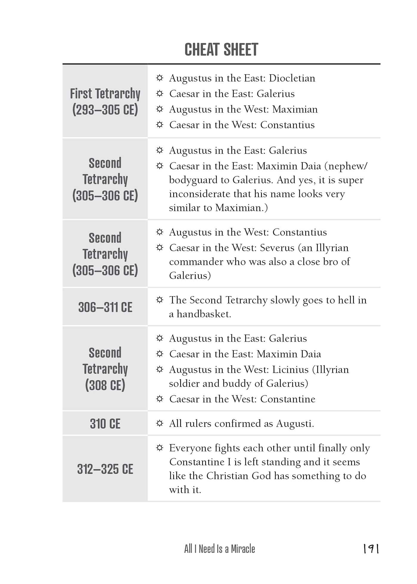 Your Cheeky Guide to the Roman Empire | Book by Peta Greenfield, Fiona ...