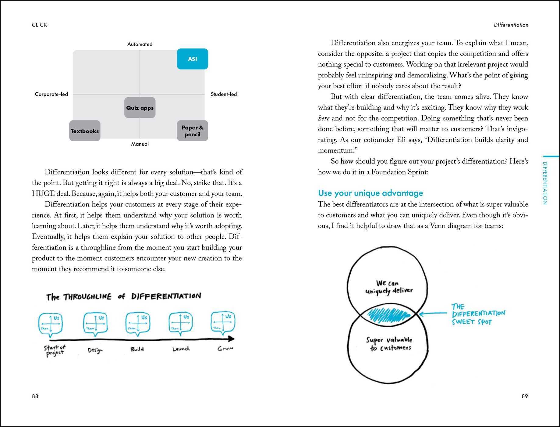 Click | Book by Jake Knapp, John Zeratsky | Official Publisher Page ...