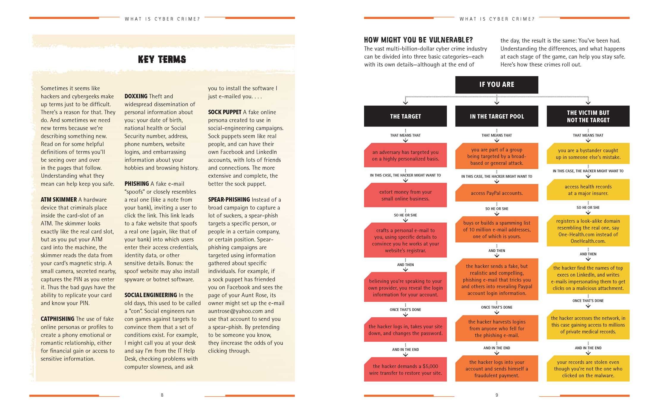 Cyber Attack Survival Manual | Book by Nick Selby, Heather Vescent ...