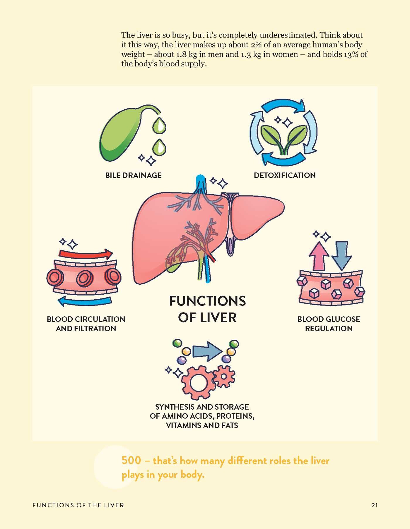 The Liver Repair Plan eBook by Sarah Di Lorenzo, Edwina Bartholomew ...