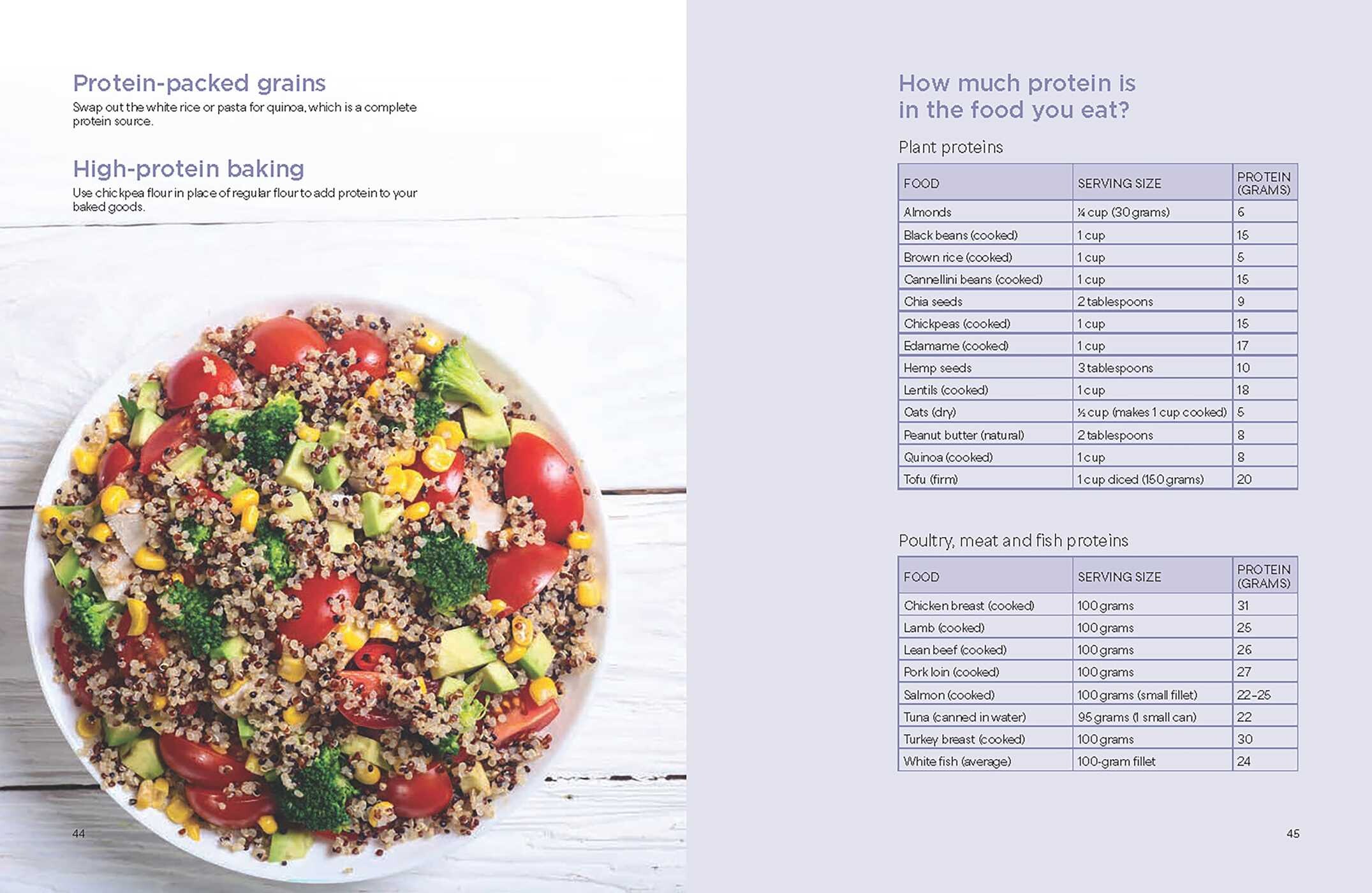 The Power of Protein | Book by Sarah Di Lorenzo, Matt Shirvington ...