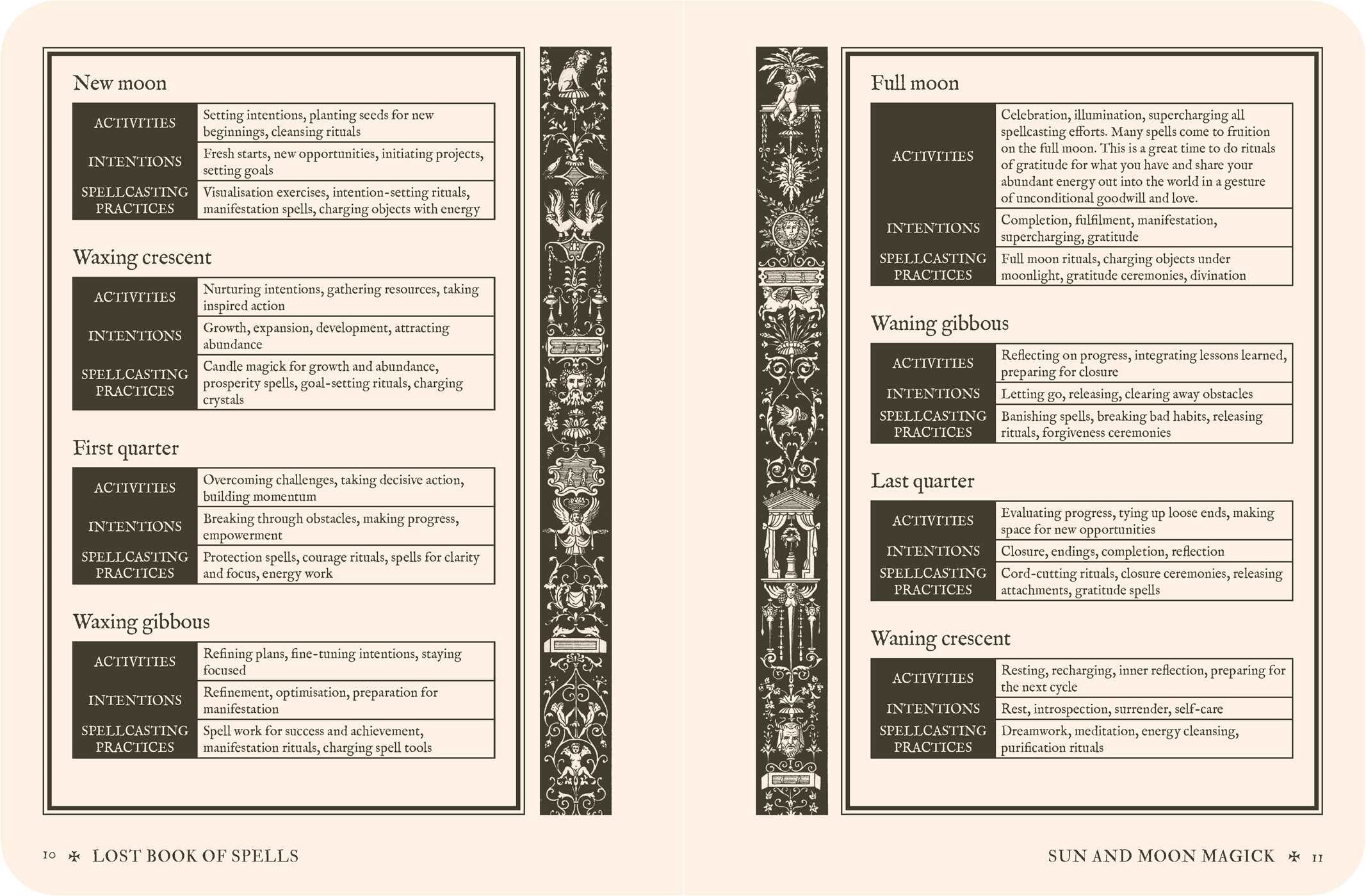 Lost Book of Spells | Book by Fiona Horne | Official Publisher Page ...