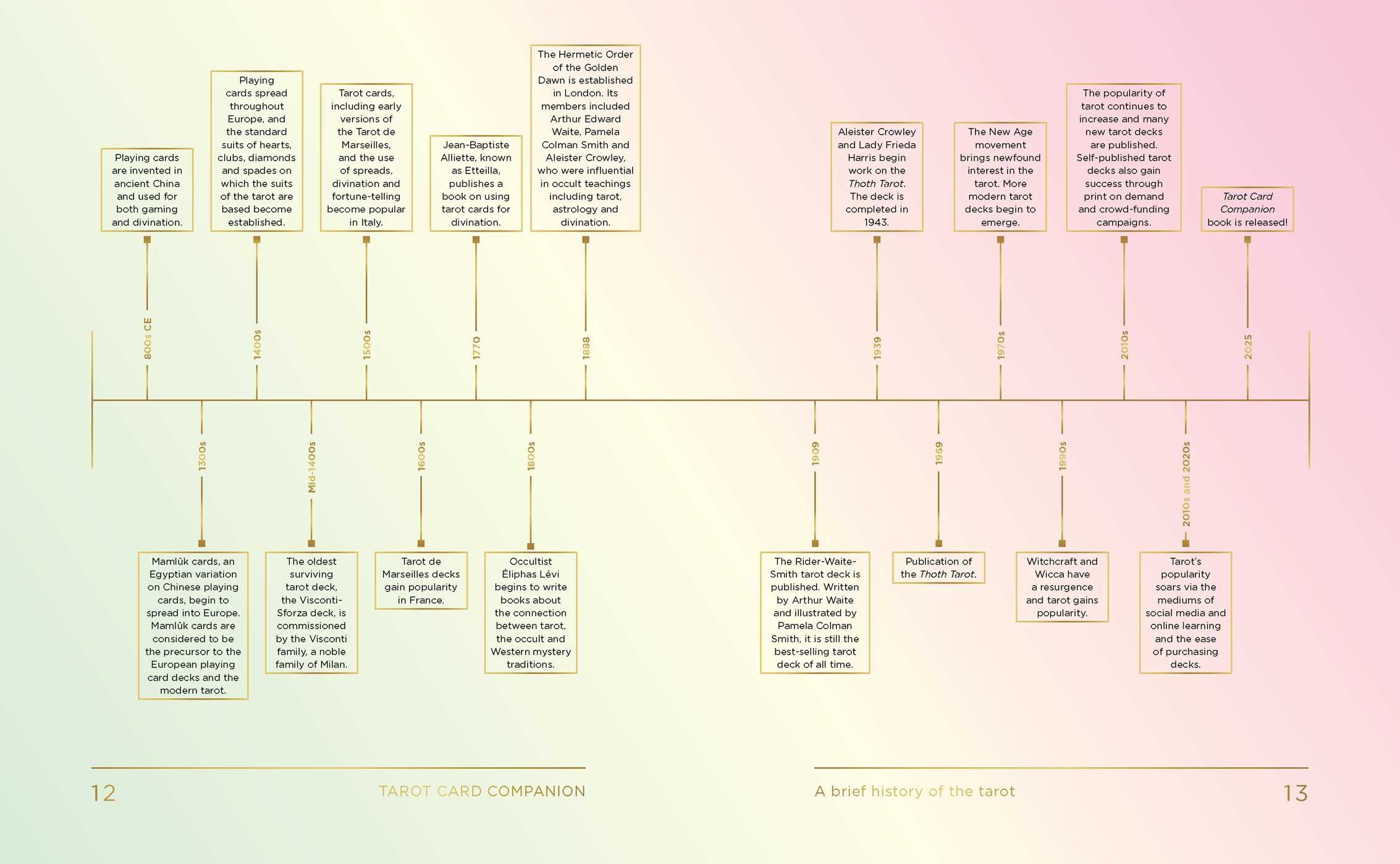 Tarot Card Companion eBook by Victoria Maxwell | Official Publisher ...