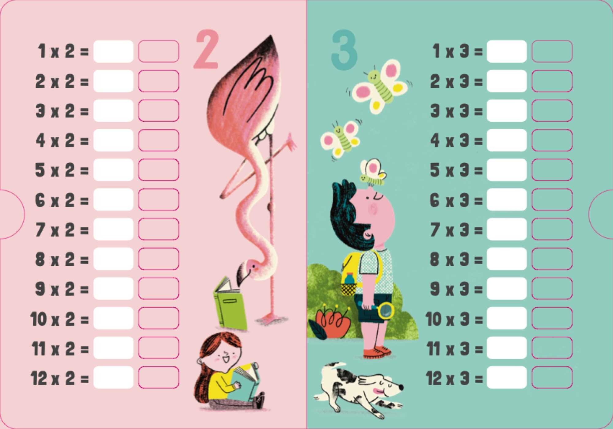 Wipe Clean Times Tables | Book by Little Genius Books | Official ...