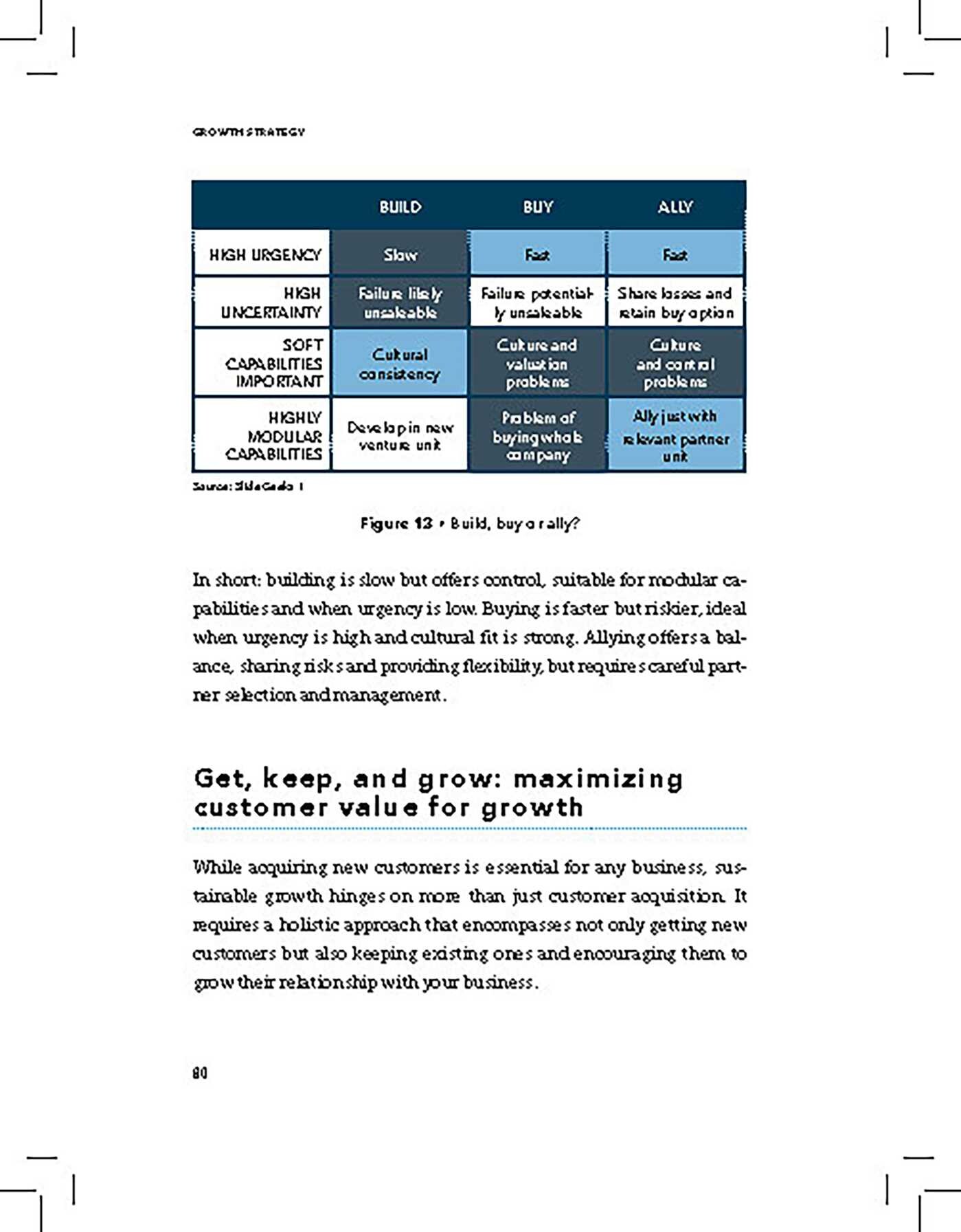 Growth Strategy | Book by Omar Mohout | Official Publisher Page | Simon ...