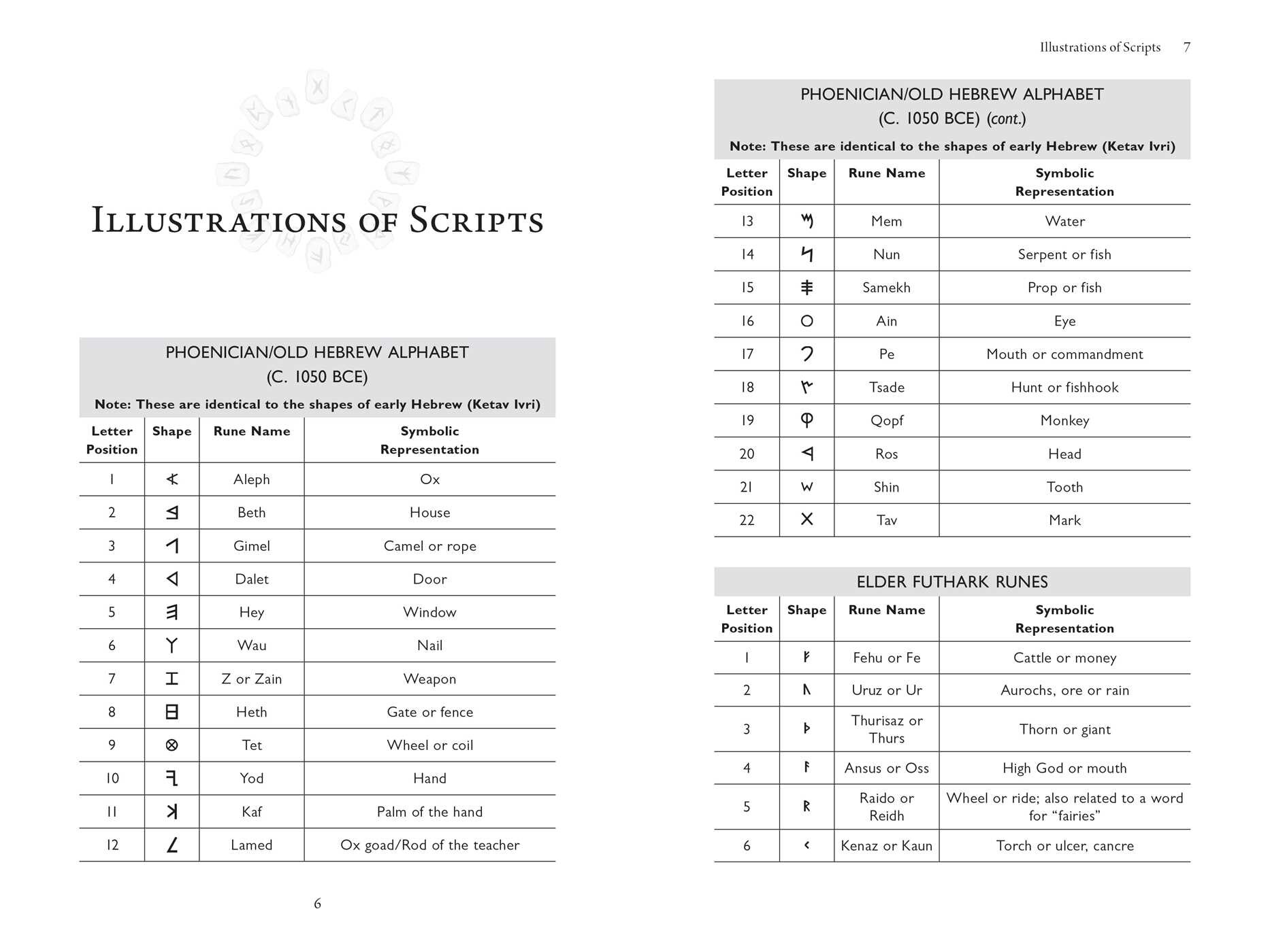 Futhark Rune Mysteries | Book by Judith Dillon | Official Publisher ...