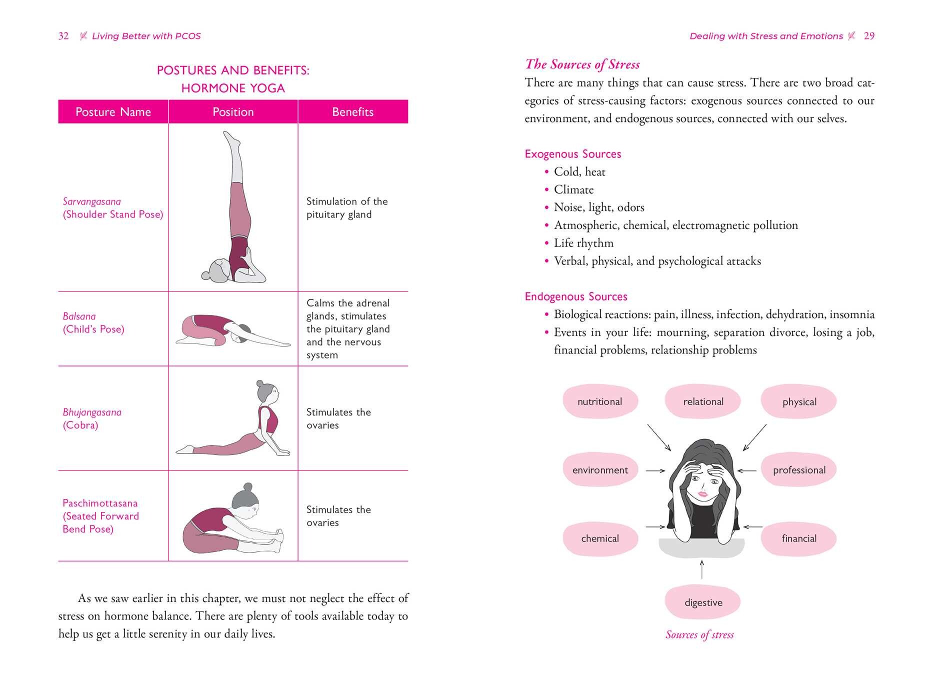 Take Control of Your PCOS | Book by Céline Hovette, Vincent Renaud ...